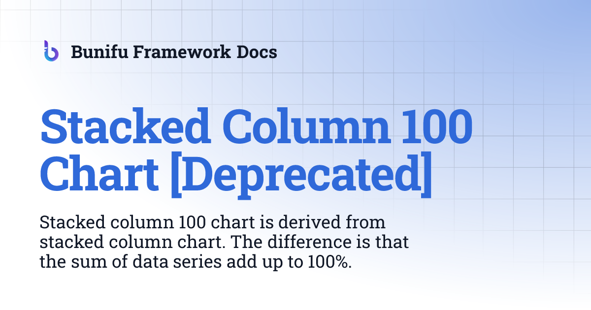Stacked Column 100 Chart [Deprecated] | Bunifu Framework Docs