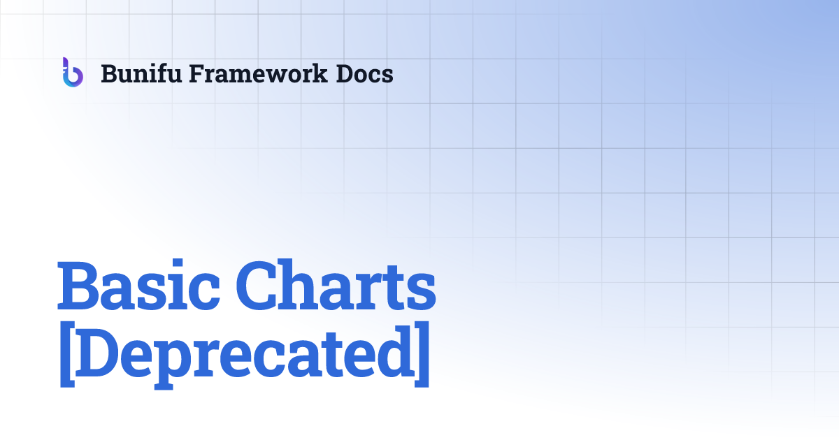 Basic Charts [Deprecated] | Bunifu Framework Docs