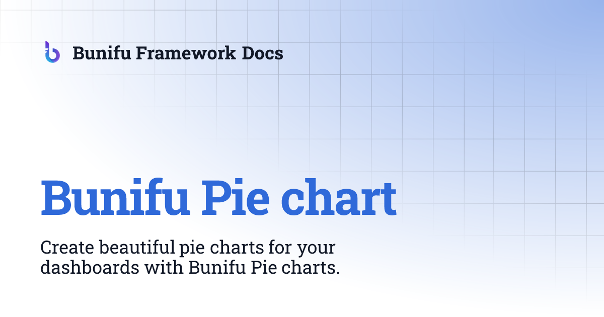 Bunifu Pie chart | Bunifu Framework Docs